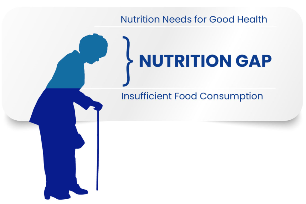 About Nutrition – Entrasol