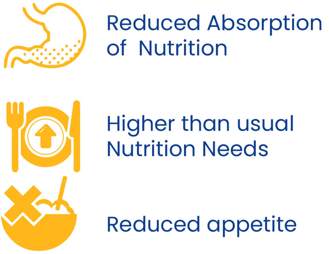 About Nutrition – Entrasol